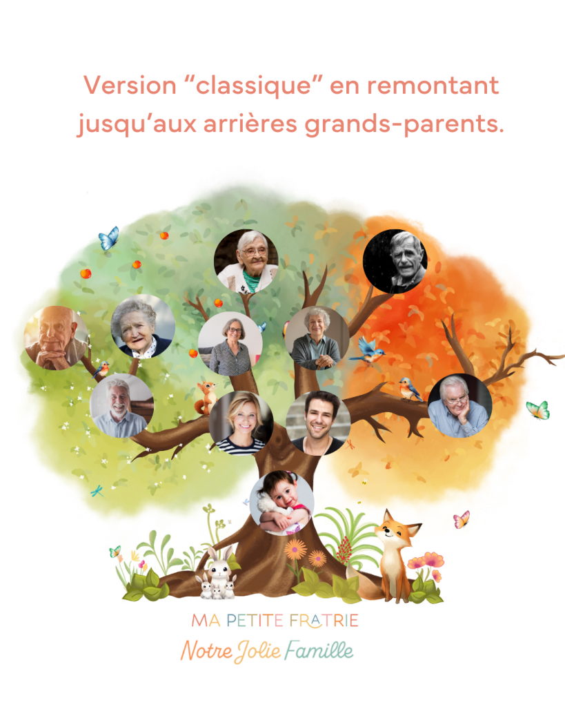 Notre Jolie Famille – Arbre Généalogique - Ma Petite Fratrie