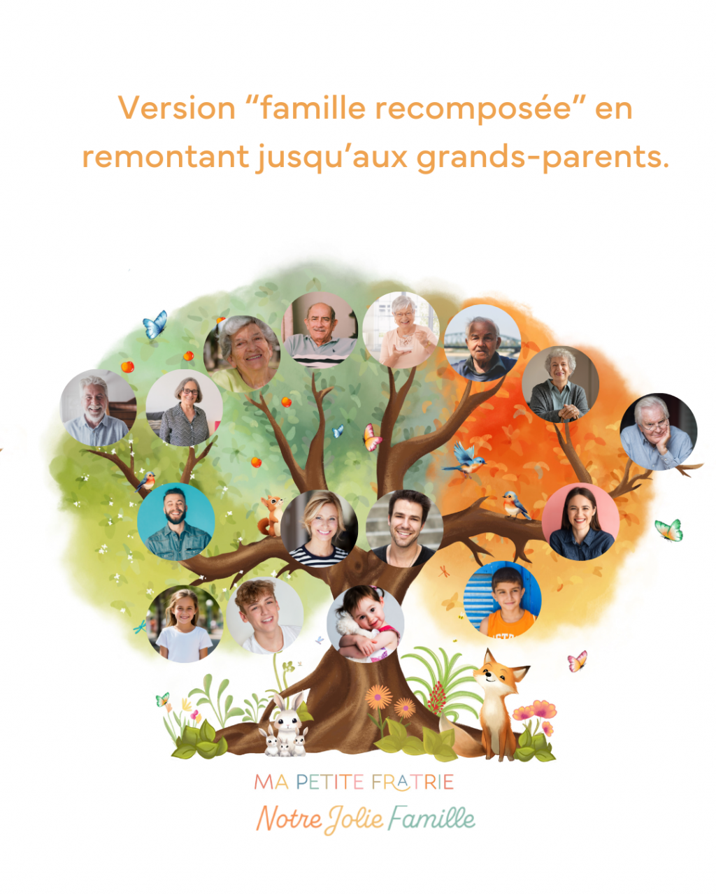 Notre Jolie Famille – Arbre Généalogique – Ma petite Fratrie